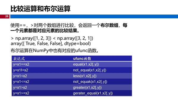 机器学习 Numpy使用总结pptx 知乎