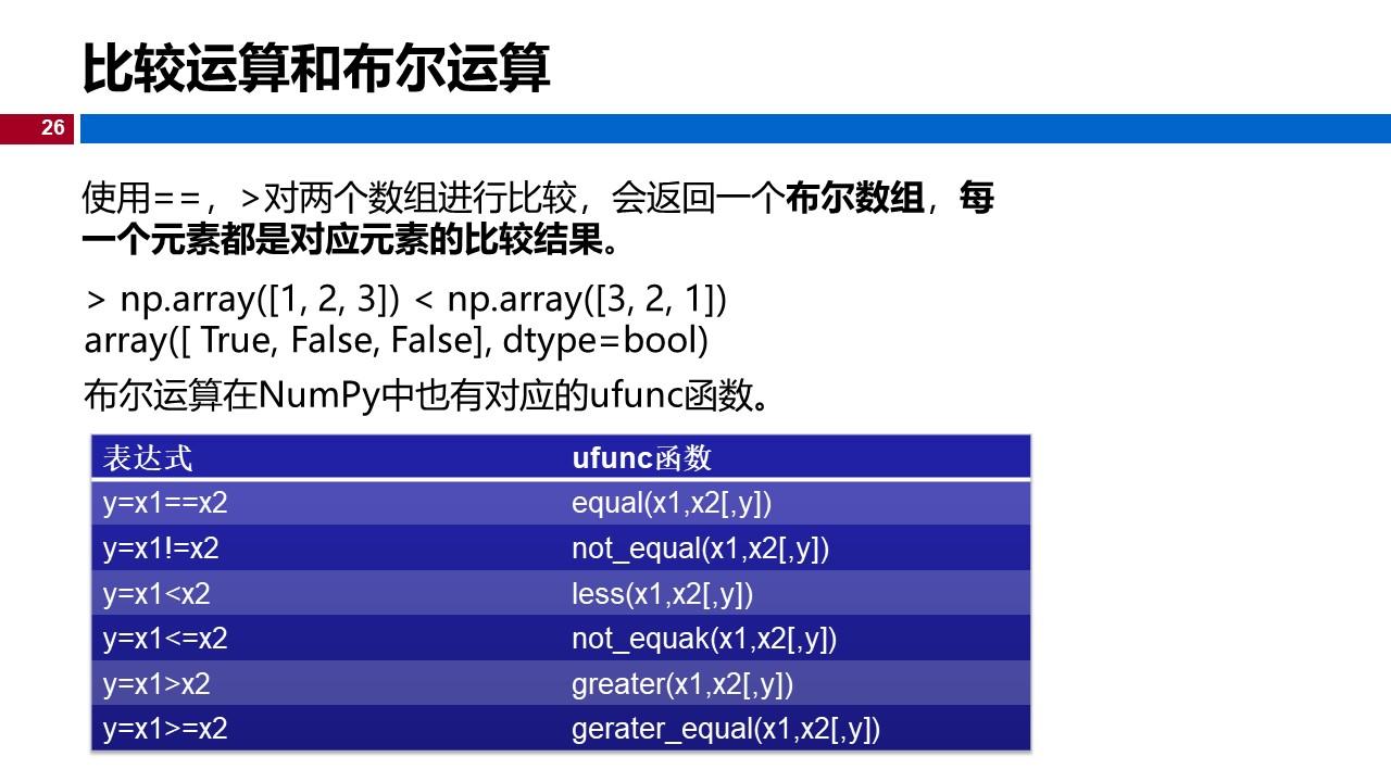 机器学习-NumPy使用总结.pptx - 知乎