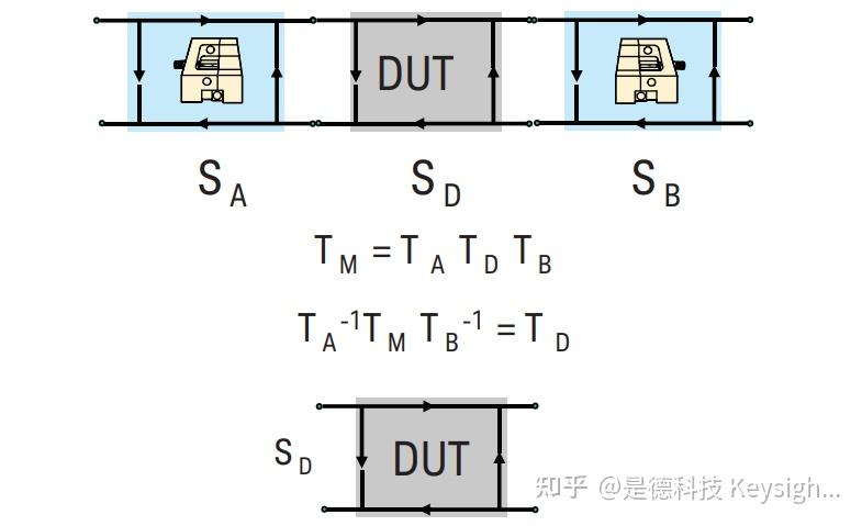 De-embedding和Embedding是什么意思？De-embedding去嵌入式原理和技术/应用 - 知乎