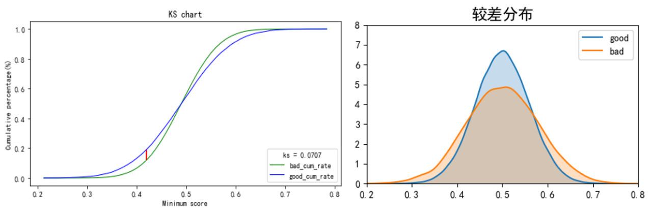 深入理解模型评估指标KS - 知乎