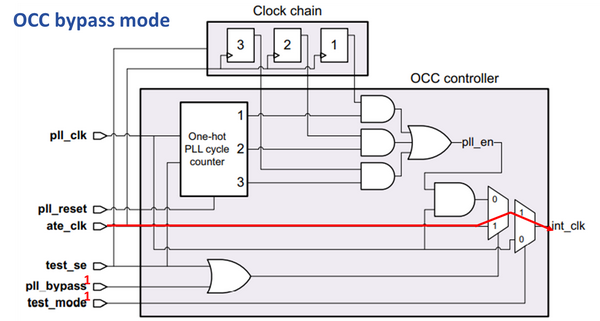 OCC的架构功能介绍以及插入 - 知乎