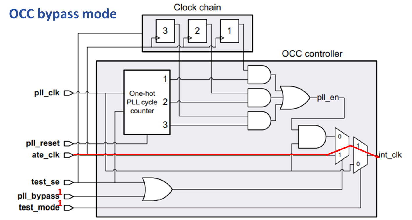 OCC的架构功能介绍以及插入 - 知乎