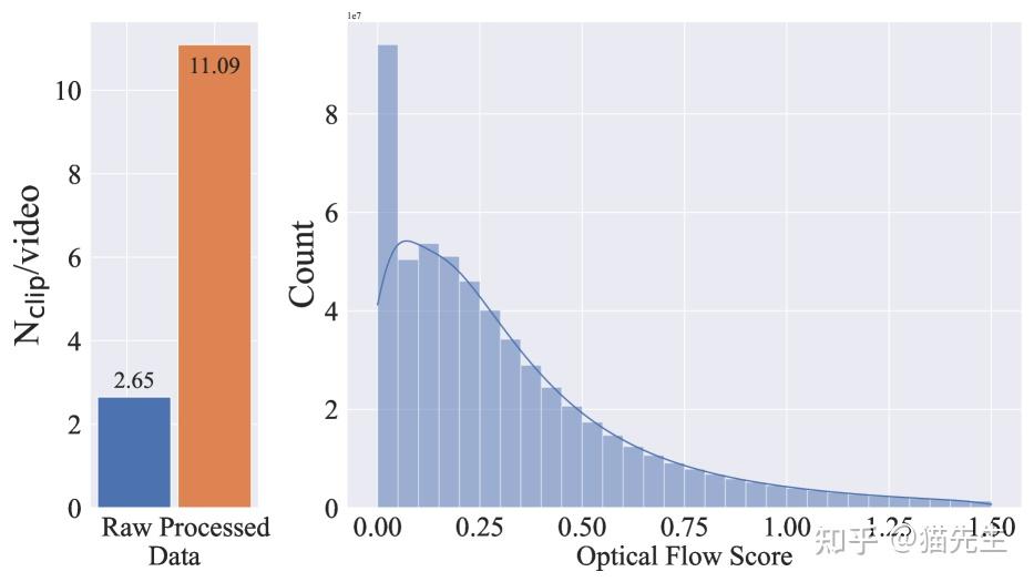 AIGC｜「视频生成」系列之Stable Video Diffusion模型论文解读 - 知乎