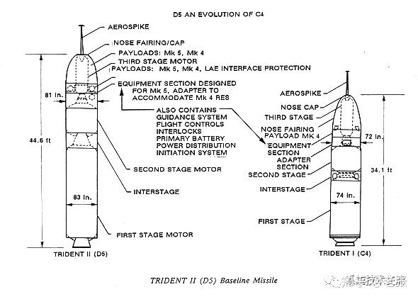 三叉戟II D5舰队弹道导弹系统技术介绍 - 知乎