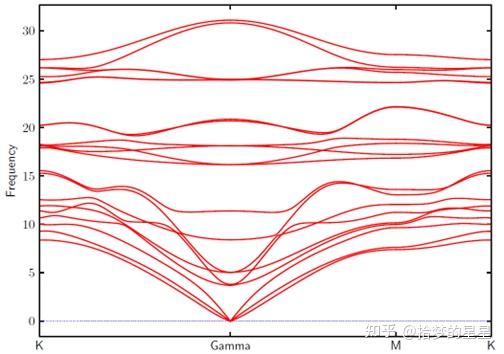 OpenMX和VASP计算声子谱的比较及其报错处理 - 知乎