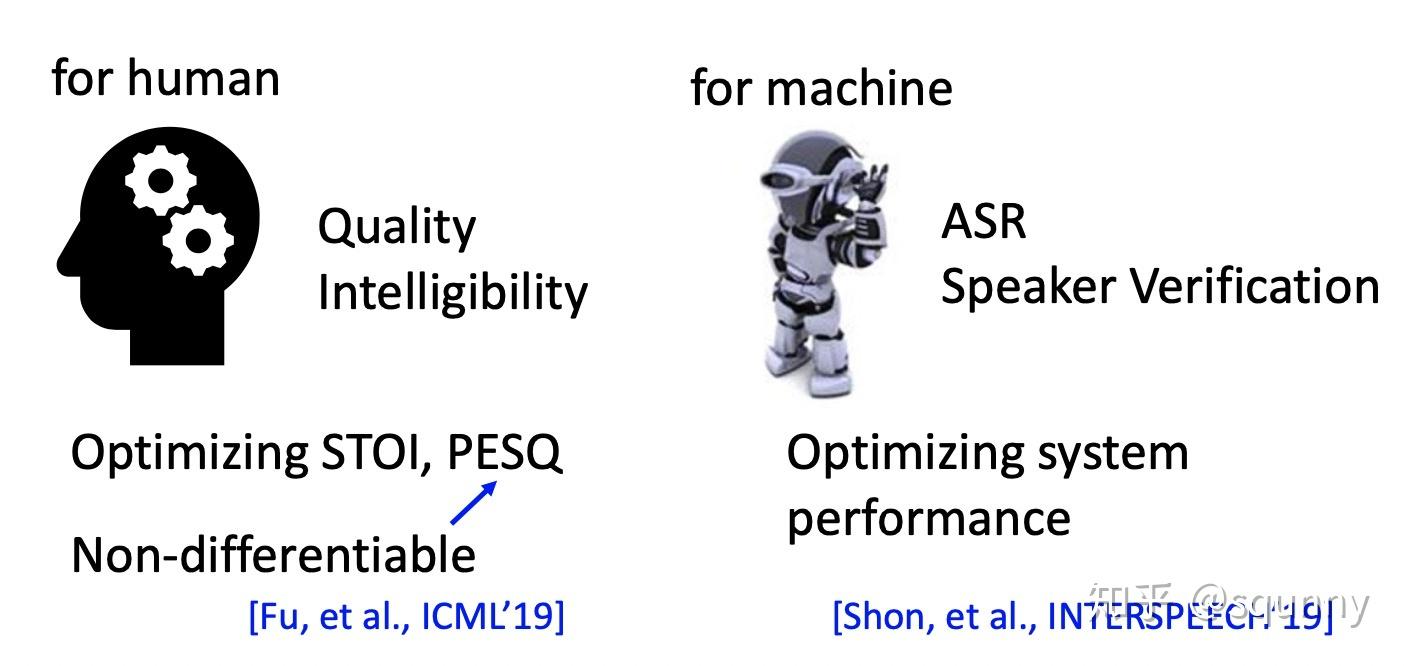 语音分离 Speech Separation - 知乎
