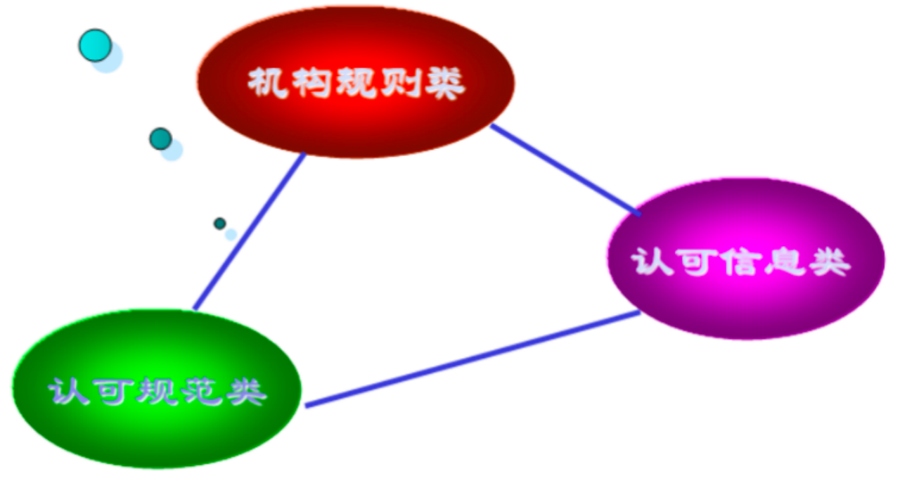 CNAS认可文件大全 - 知乎