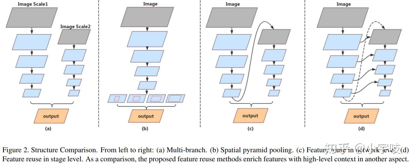 2019语义分割技术分享 - 知乎