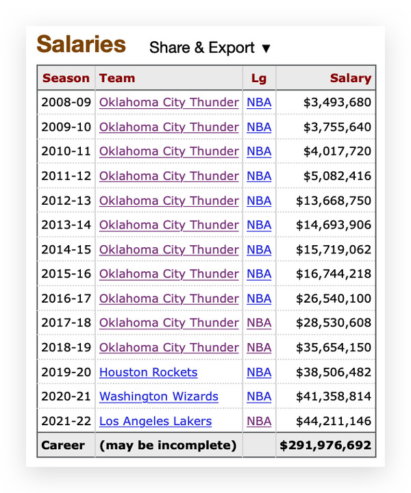BBR使用手册：球员页-Overview - 知乎
