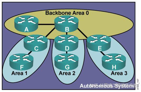 图解OSPF，看这70张图已经足够（一） - 知乎