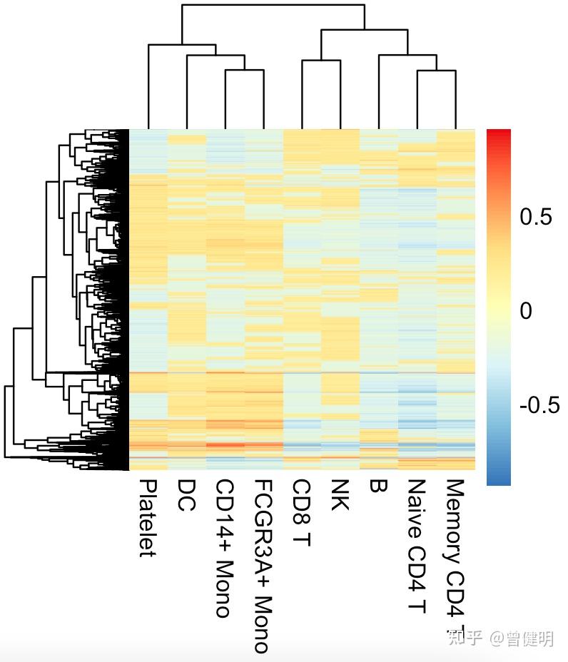 单细胞转录组数据的批量GSVA代码大放送 - 知乎