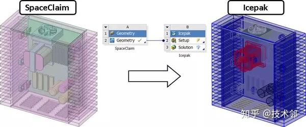 【技术邻】Icepak前处理 功能速览 | 技巧+应用 - 知乎