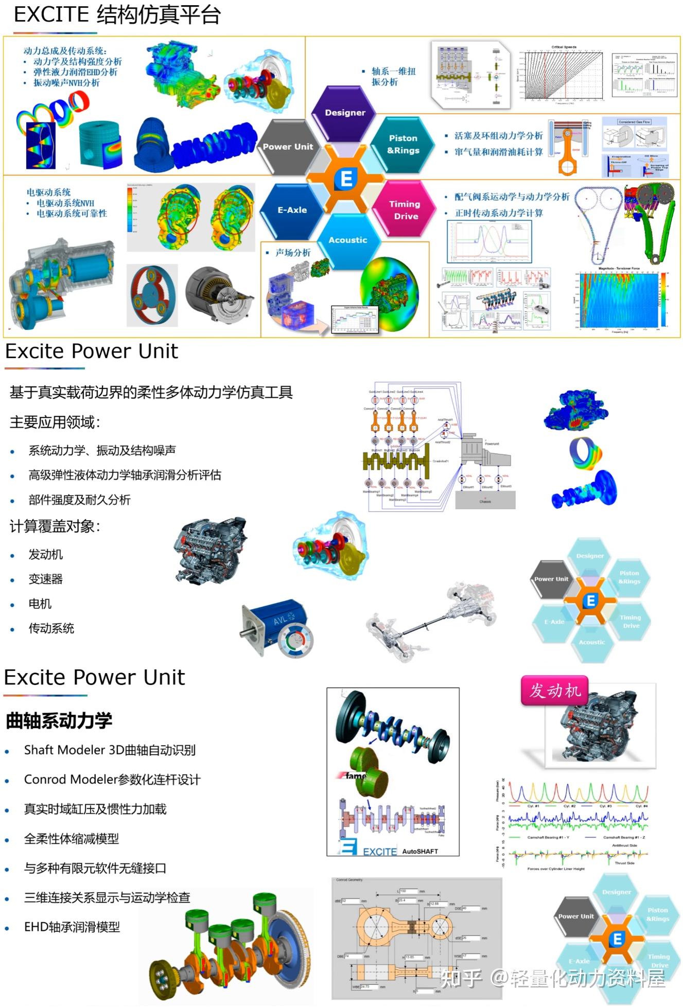 Excite Power Unit功能介绍 - 知乎