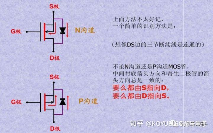 P-MOS和N-MOS怎么区分?MOS的G、D、S管脚怎么区分?MOS管如何导通? - 知乎