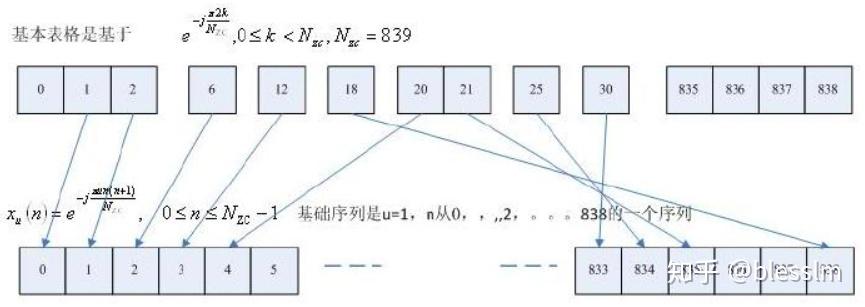 PRACH的生成 （5G的NR） - 知乎
