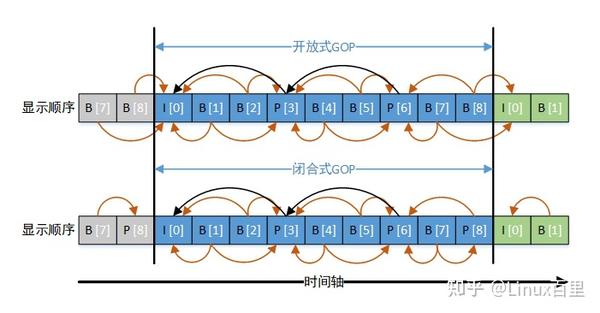 音视频开发学习：H.264/AVC视频编解码技术 - 知乎