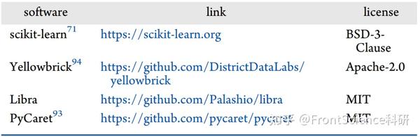 JCIM｜计算化学中的开源机器学习工具总结 - 知乎