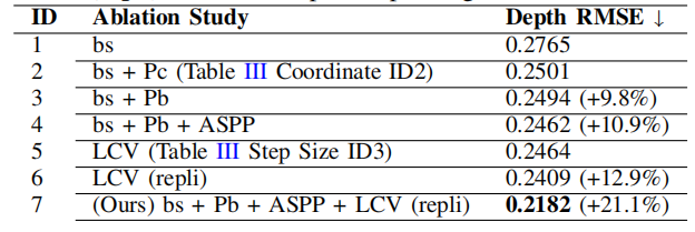 浅谈立体匹配中的新式应用场景 - 知乎
