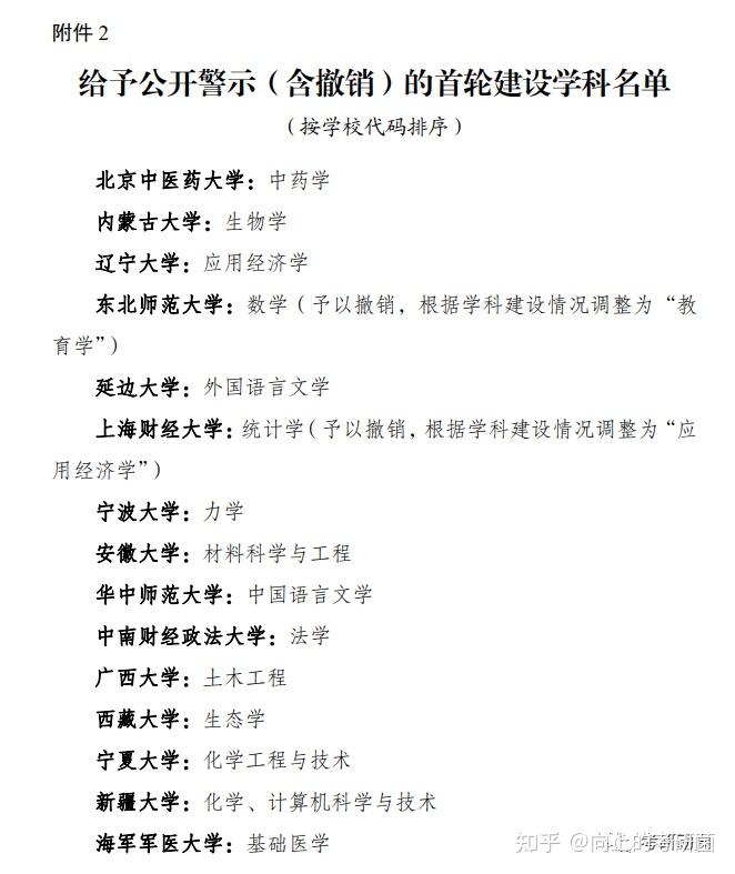 院校名单：34所、双一流、985/211及C9！ - 知乎