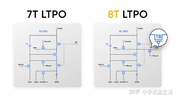 连中端机都在普及的8T LTPO屏幕是什么？有什么优势？ - 知乎