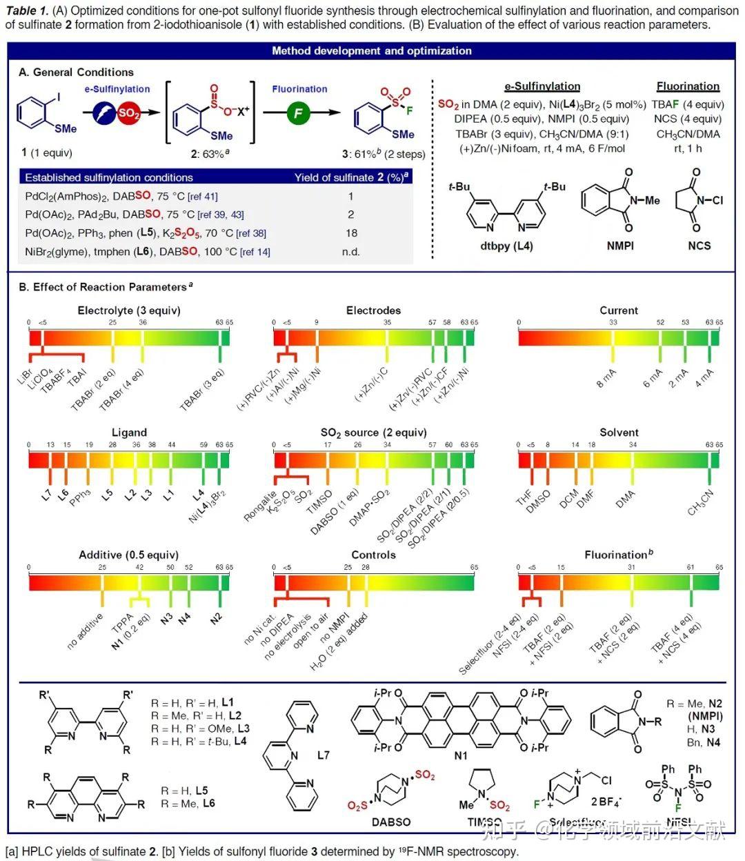Phil S. Baran最新Angew：镍/电催化芳基卤化物的亚磺酰化反应 - 知乎