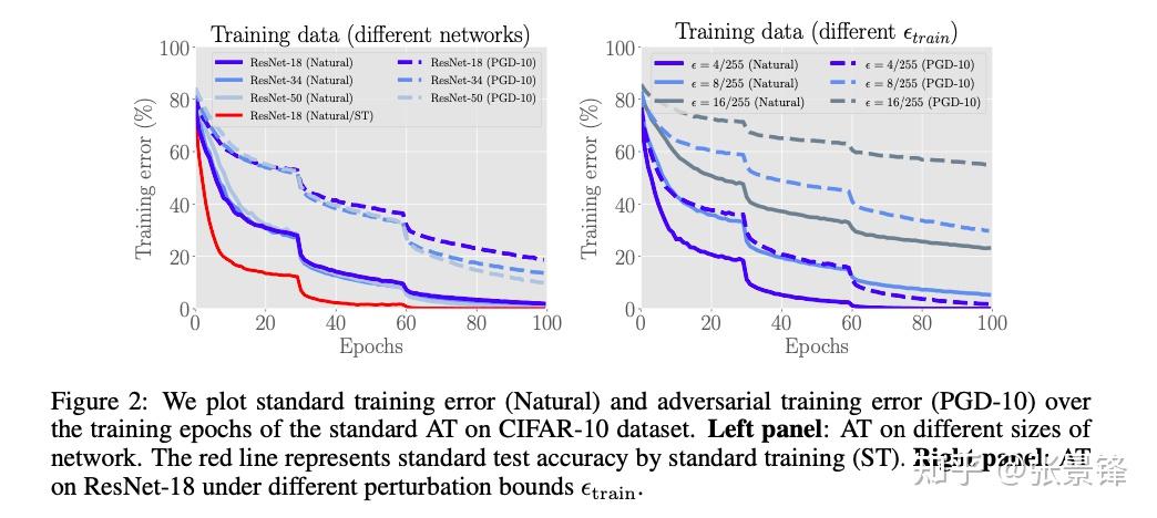 ICLR 21 Oral：基于地理几何感知的对抗学习 - 知乎