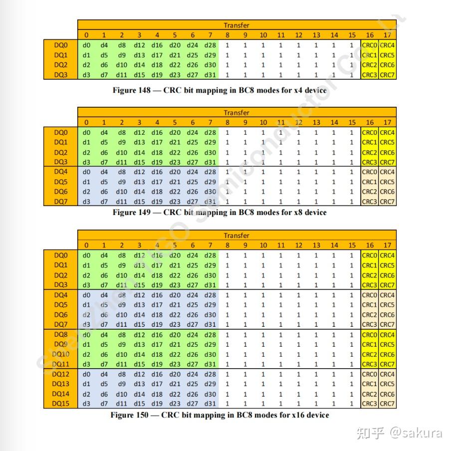 JEDEC D5 Chapter4_Section37 - 知乎