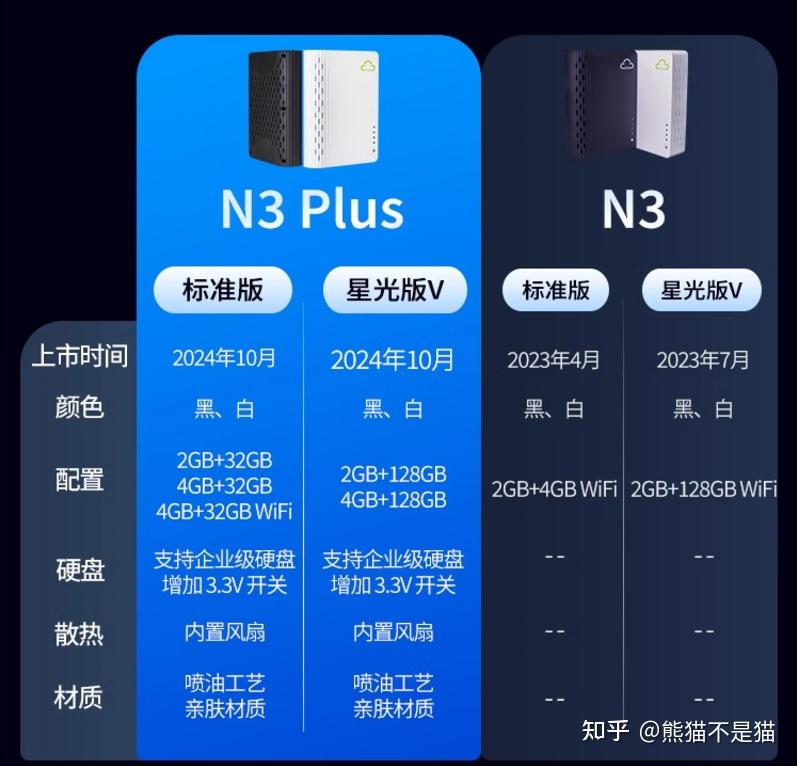 400元就能拥有一台纯血版NAS！拾光坞N3 Plus有哪些升级？真的值得吗？ - 知乎
