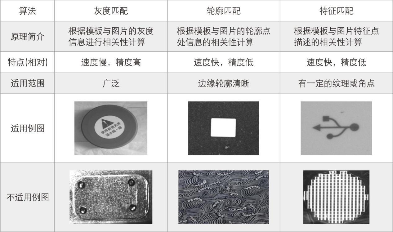 OPT小讲堂∣SciSmart图像定位-图像匹配算法 - 知乎