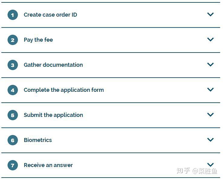 【丹麦实习签证攻略2019】 - 知乎