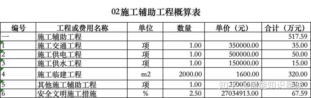 全套200MW/800MWh独立储能项目EPC工程概算表（2025.5）.xlx - 知乎