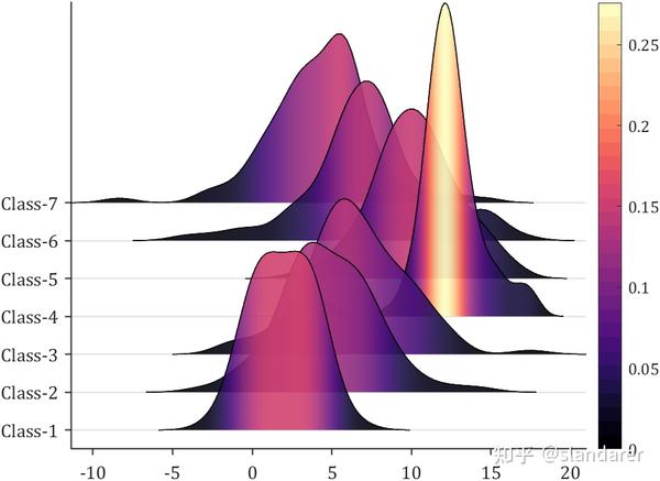 MATLAB | 如何用MATLAB绘制花里胡哨的山脊图 - 知乎