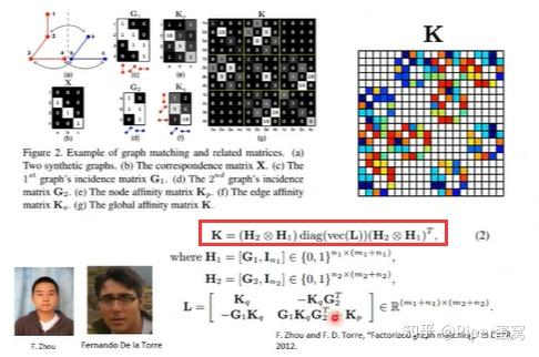 讲座笔记：图匹配 Graph Matching 问题 - 知乎