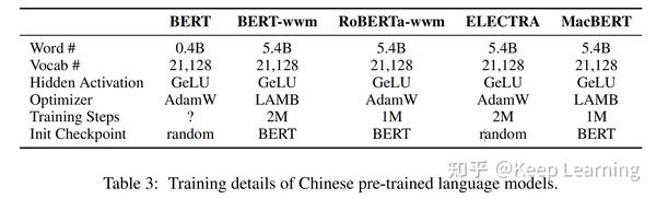 BERT模型系列大全解读 - 知乎