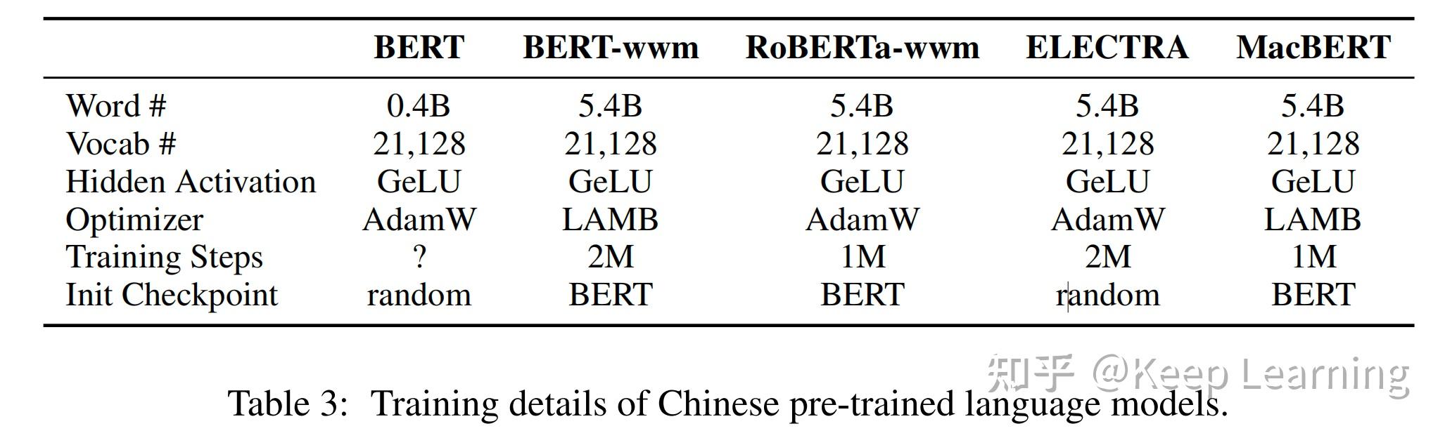 BERT模型系列大全解读 - 知乎