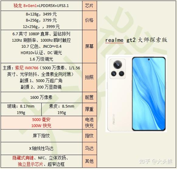 2023年4月，3000元档手机推荐定期更新（iQOONeo7/竞速版、荣耀80GT、vivoS16Pro、红米K60、K50至尊版、OPPOReno9Pro、小米12S、一加Ace2、魅族 ...