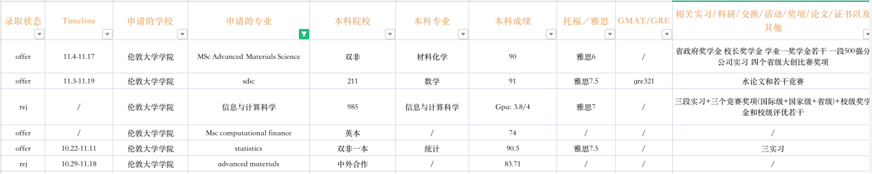 2023fall伦敦大学学院（UCL）offer/rej汇总（带Timeline/截止到22.12.2） - 知乎