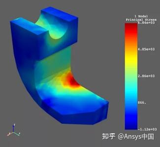 一文带你看Ansys的强大功能如何在Python领域大放异彩 - 知乎