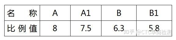 CCC认证标志规格要求 - 知乎