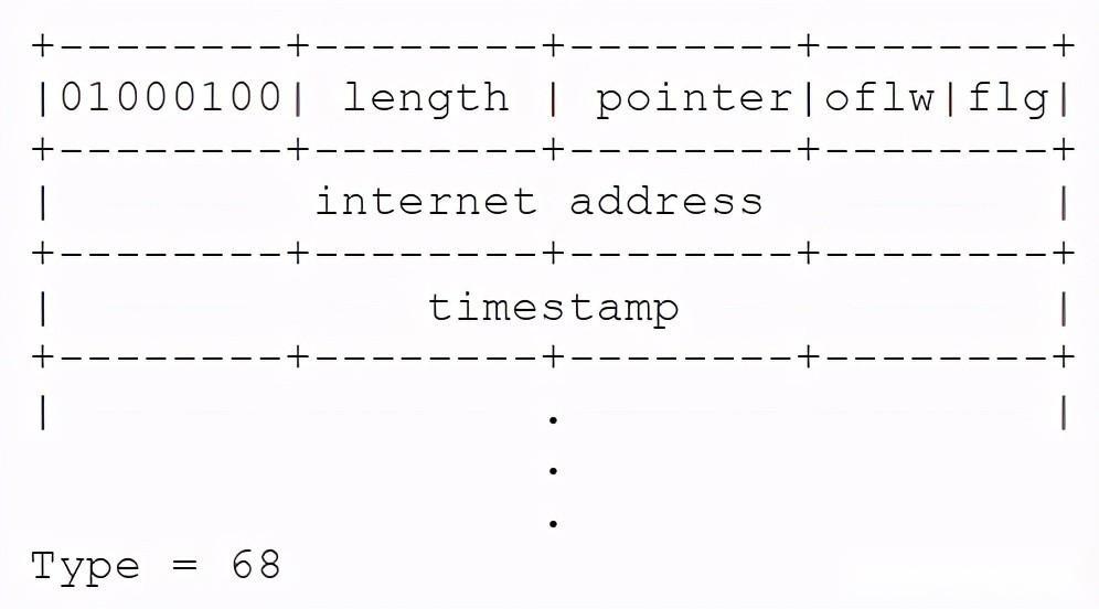 RFC791：INTERNET PROTOCOL网络协议 - 知乎