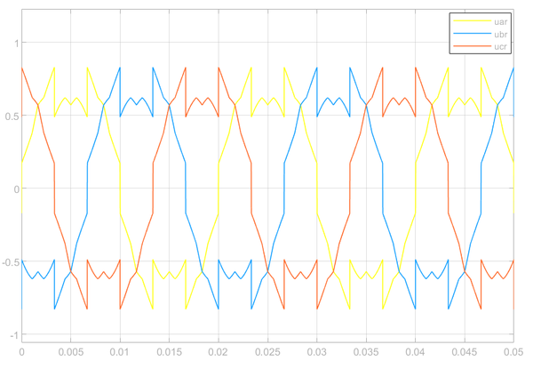 NPC三电平SVPWM调制基本原理 - 知乎