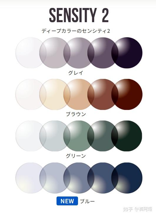 我眼中的日本豪雅（HOYA）镜片 - 知乎