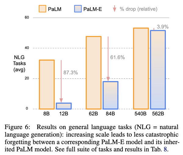 超越语言模型！从ChatGPT到PaLM-E，迈向真正的AGI ! - 知乎