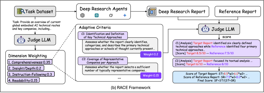 喜报！热烈祝贺「问小白」技术团队论文荣获 ACL 2025 TOP26杰出论文奖-附作者论文解读 - 知乎