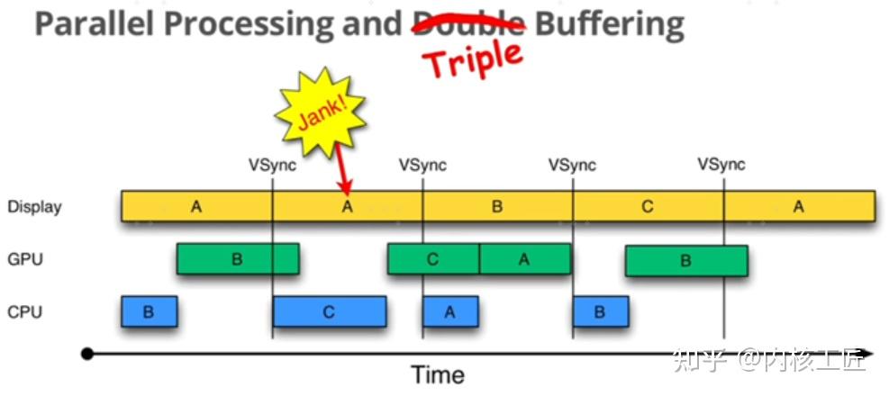 一文搞定Android VSync来龙机制去脉 - 知乎