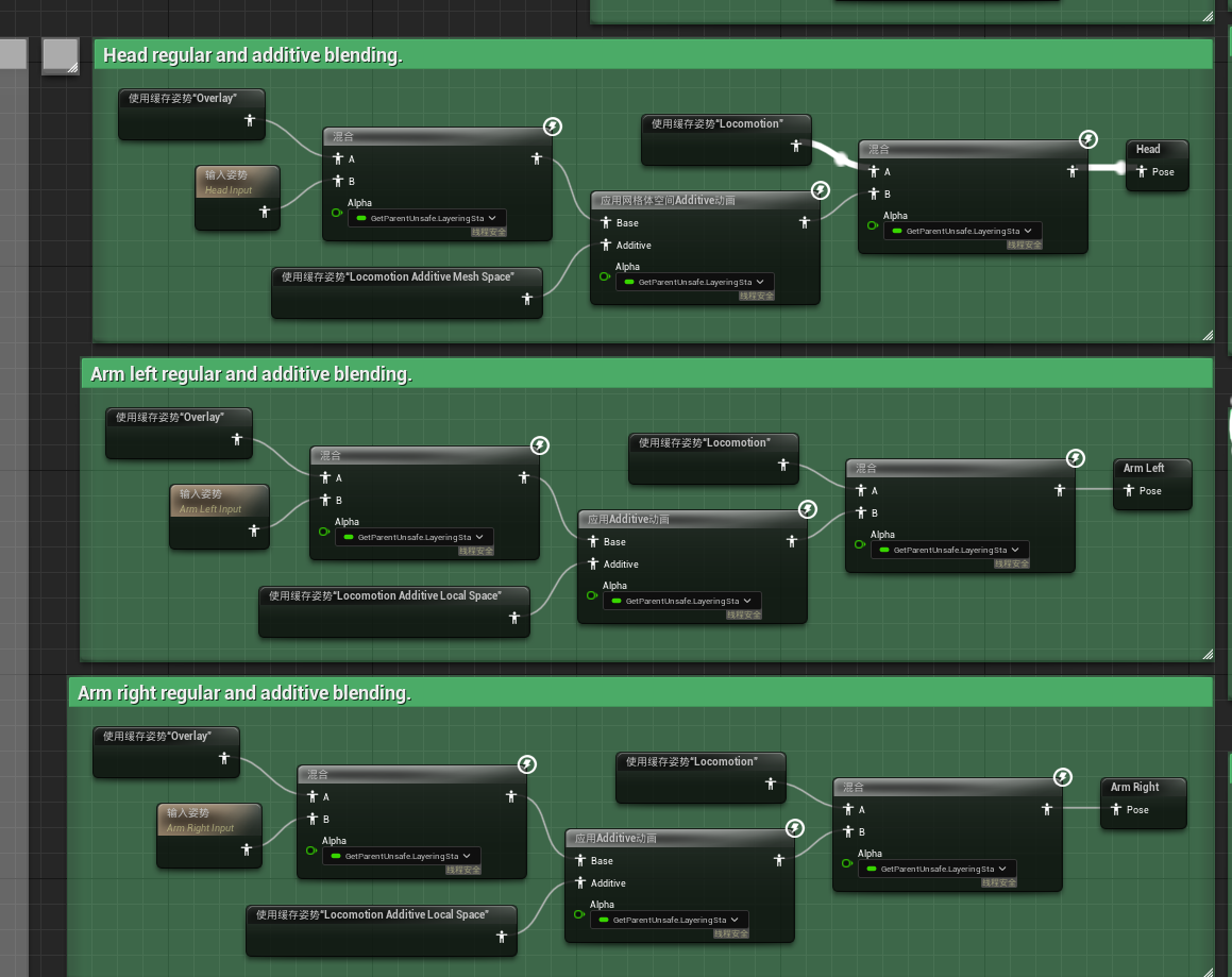 【UE5】【3C】ALSv4重构分析（三） : Overlay - 知乎