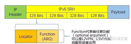 从MPLS到SR，再到SRv6，到底发生了什么？ - 知乎