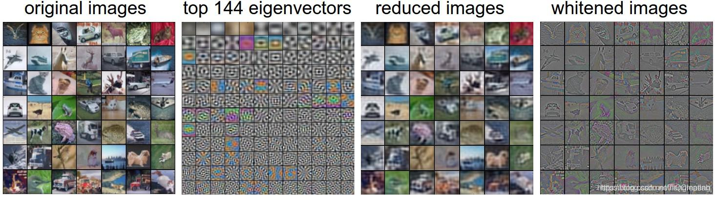 基于matlab CNN算法 人脸表情识别【解析 参考源码 gui界面】 - 知乎