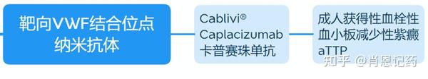 如何记住所有FDA批准生物药？| 纳米抗体 | Caplacizumab 卡普赛珠单抗 | 获得性血栓性血小板减少性紫癜aTTP - 知乎