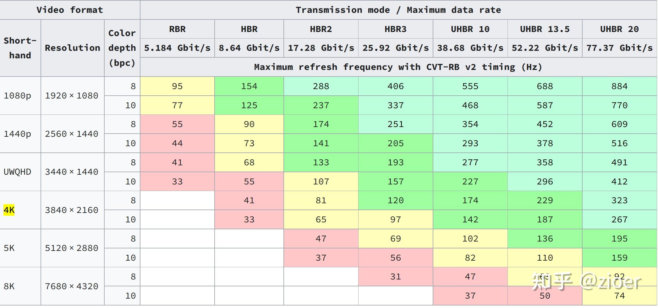 Linux系统双显示器4K分辨率配置